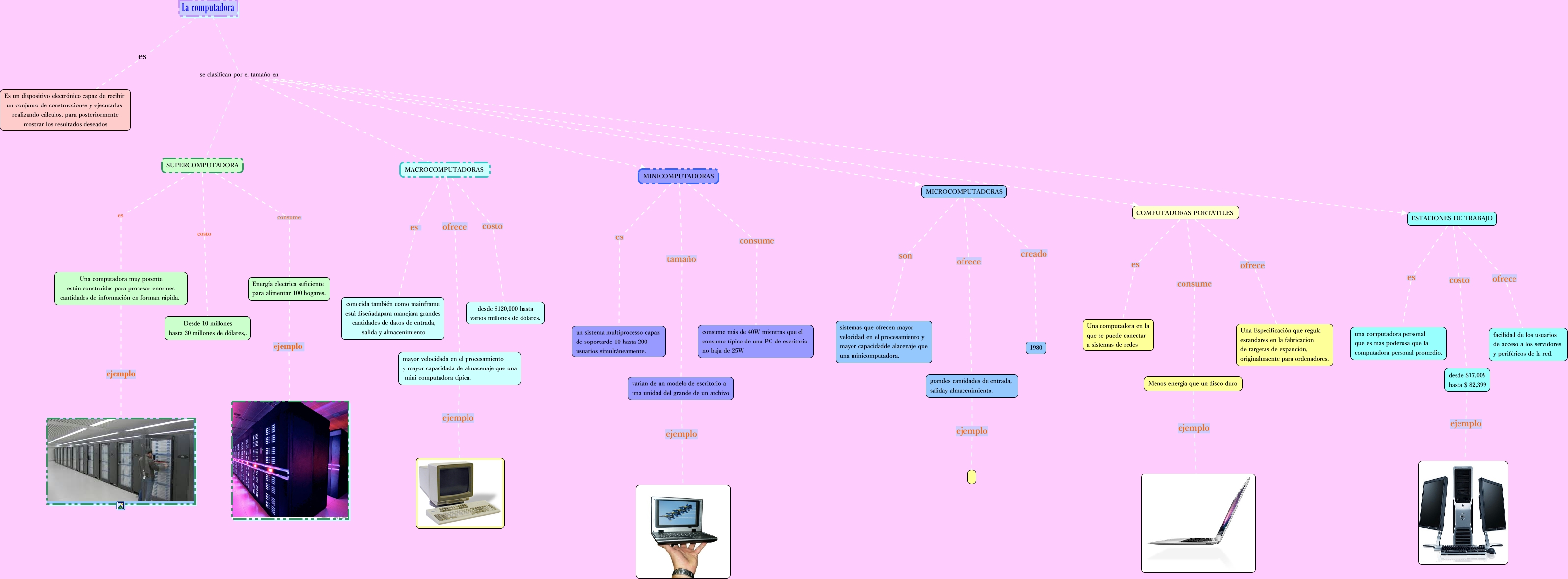 La computadora.cmap.cmap.cmap.cmap.cmap